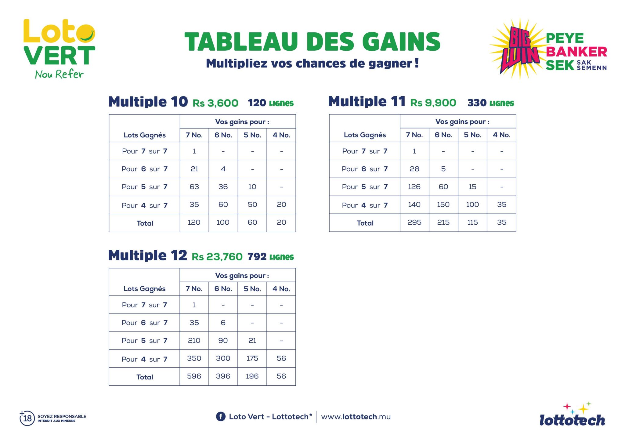 Loto Vert- Tableau des Gains – Lottery operator in Mauritius